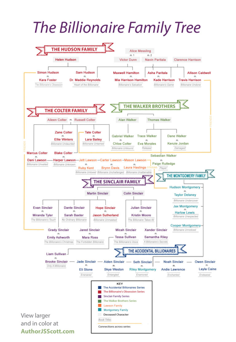 Family Tree – Author JS Scott